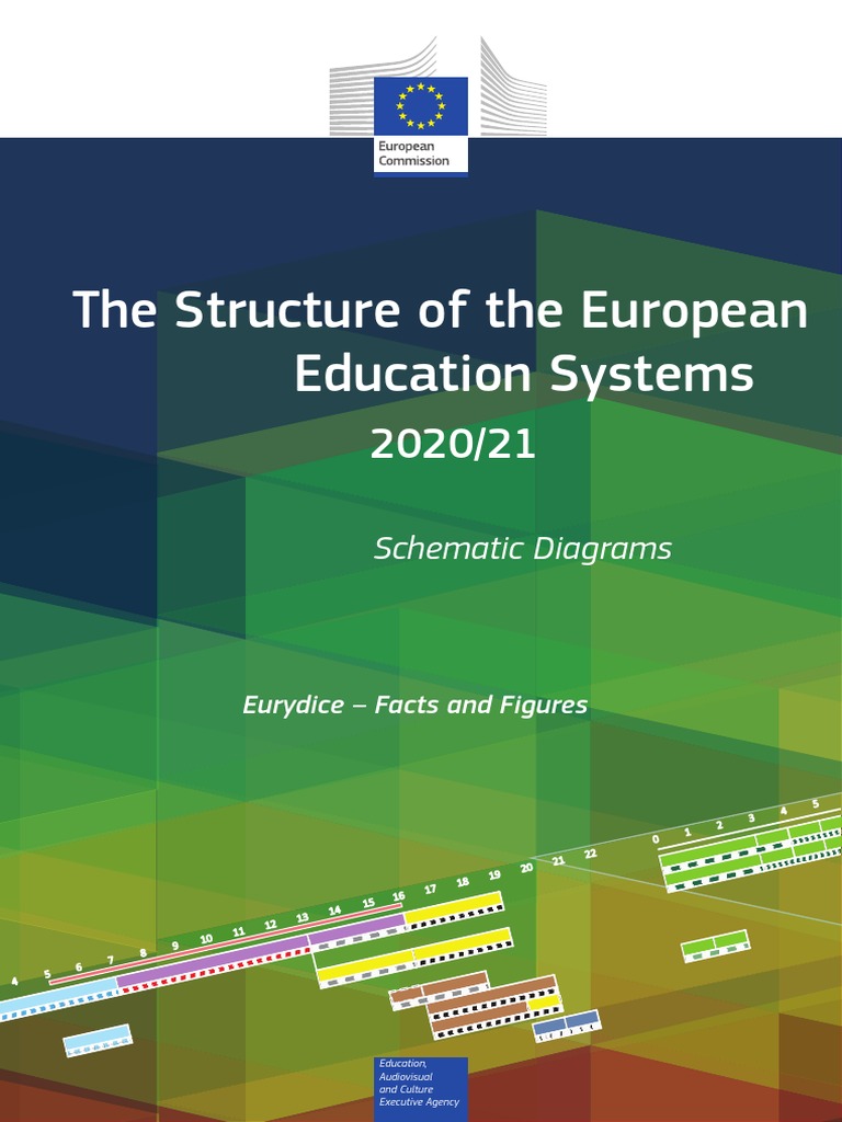 European Education System 2020-21 | PDF | Academic Degree | Secondary ...