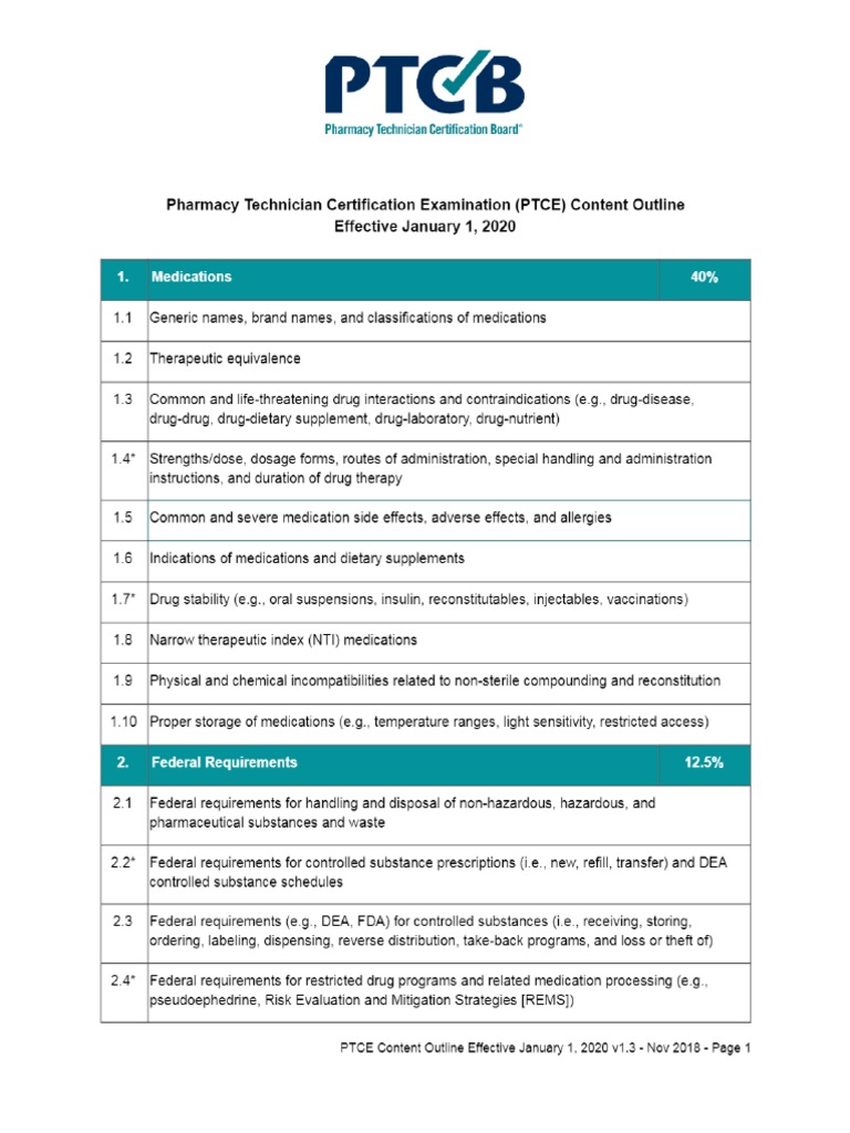 PTCE Blueprint 2020 | PDF