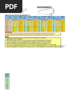 Thrust Block Specifications and Dimensions | PDF | Concrete | Materials