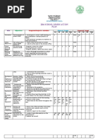 Action Plan Property Custodian | PDF | Business