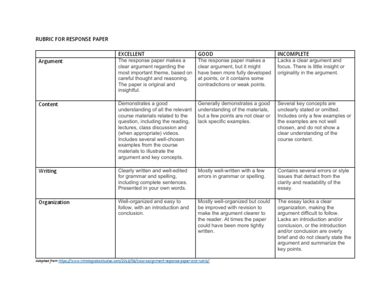 Rubric For Response Paper | PDF | Essays | Argument