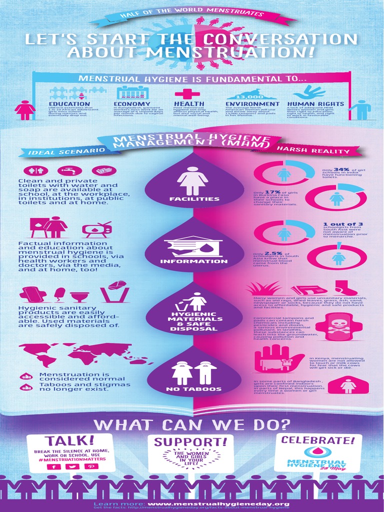 MHDay_Infographic_Large | PDF | Menstruation | Human Reproduction
