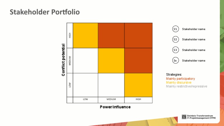 Stakeholder-Portfolio V1.0 TP | PDF