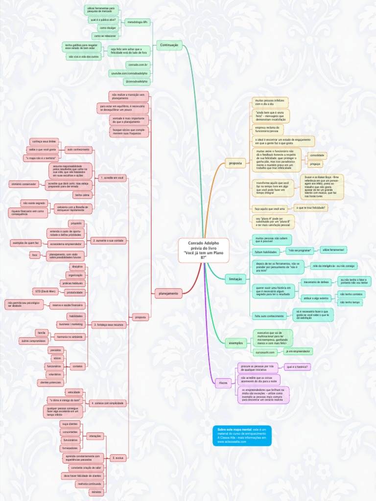 Resumo - Conrado Adolpho-plano-B | PDF | Empreendedorismo | Marketing