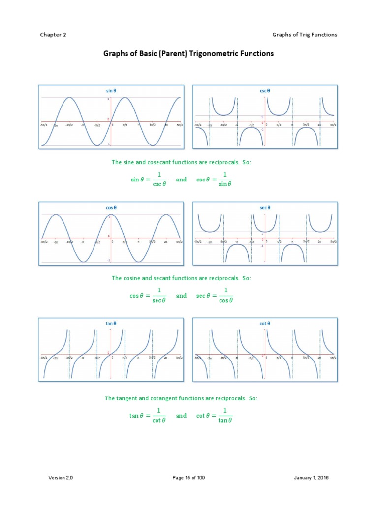 Graphs of Trig Functions | Download Free PDF | Trigonometric Functions ...