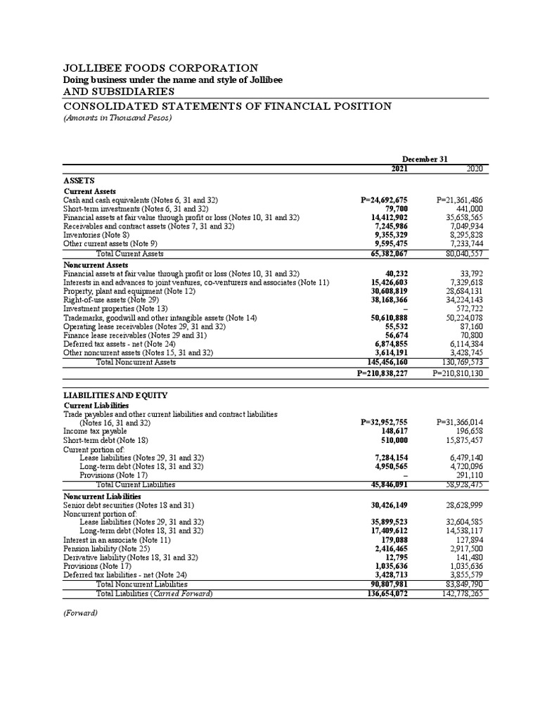 Jollibee Foods Corporation and Subsidiaries Consolidated Statements of ...