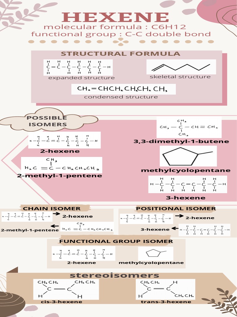 Hexene: Molecular Formula: C6H12 | PDF