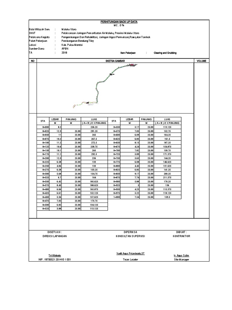 Perhitungan Backup Data Irigasi Maluku | PDF