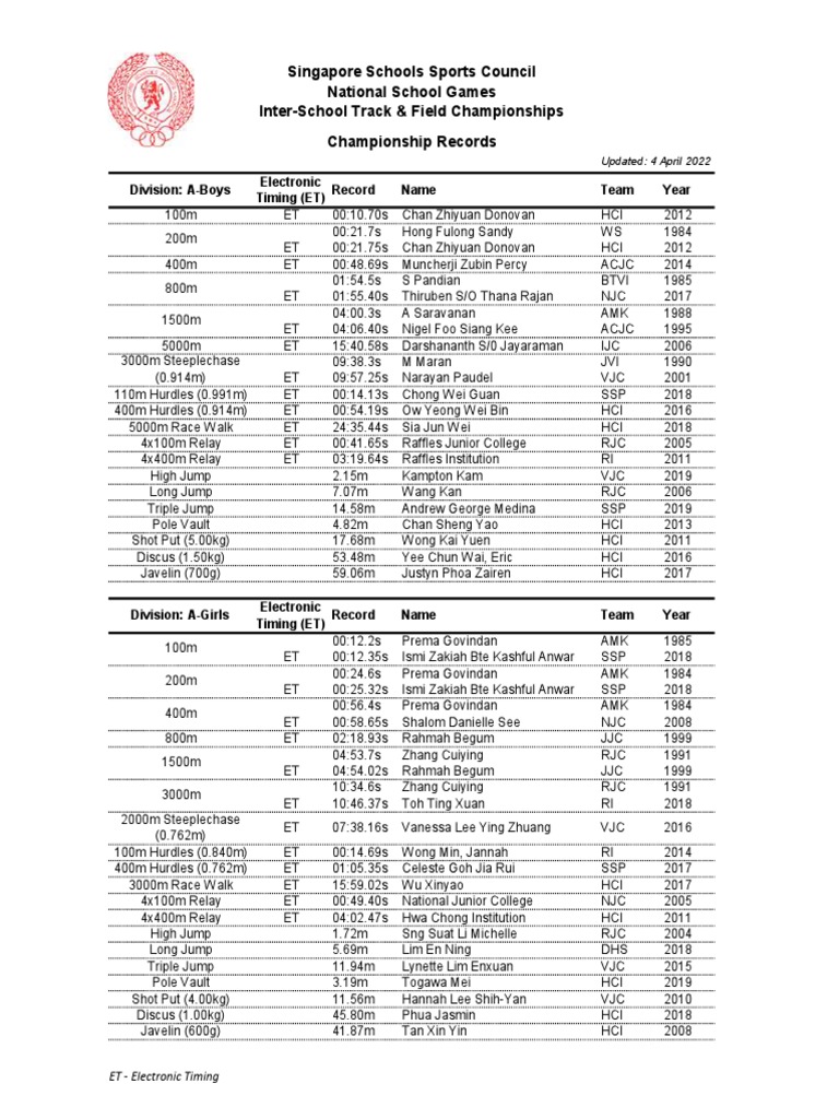 Singapore Schools Sports Council National School Games Inter-School ...