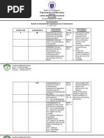Least Learned 2019 | PDF | Learning | Cognition