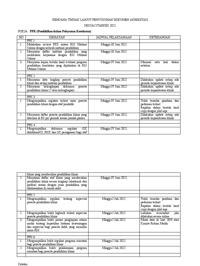 Rencana Tindak Lanjut PPK | PDF | Pengelolaan Keuangan & Uang | Kesehatan Holistik