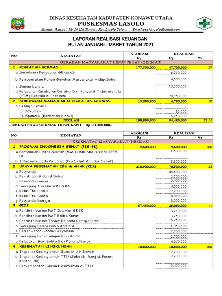 Realisasi Dana PKM Lasolo 2021 | PDF