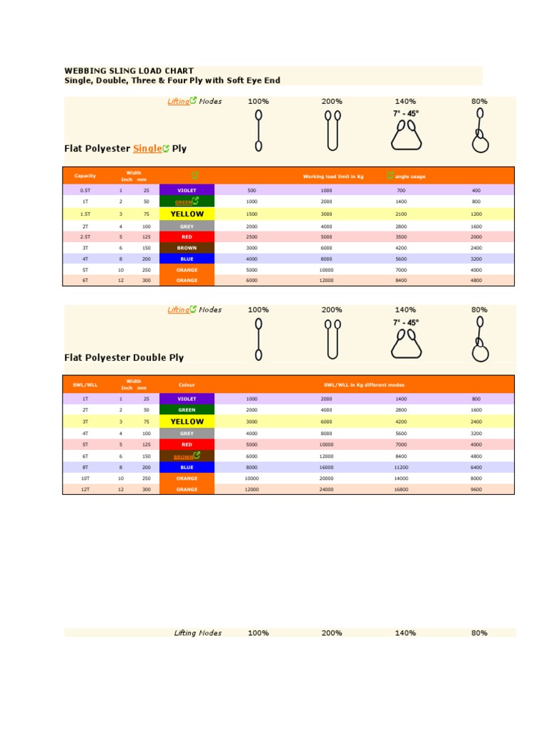 Web Sling Load Capacity Chart | PDF | Graphic Design | Qualia