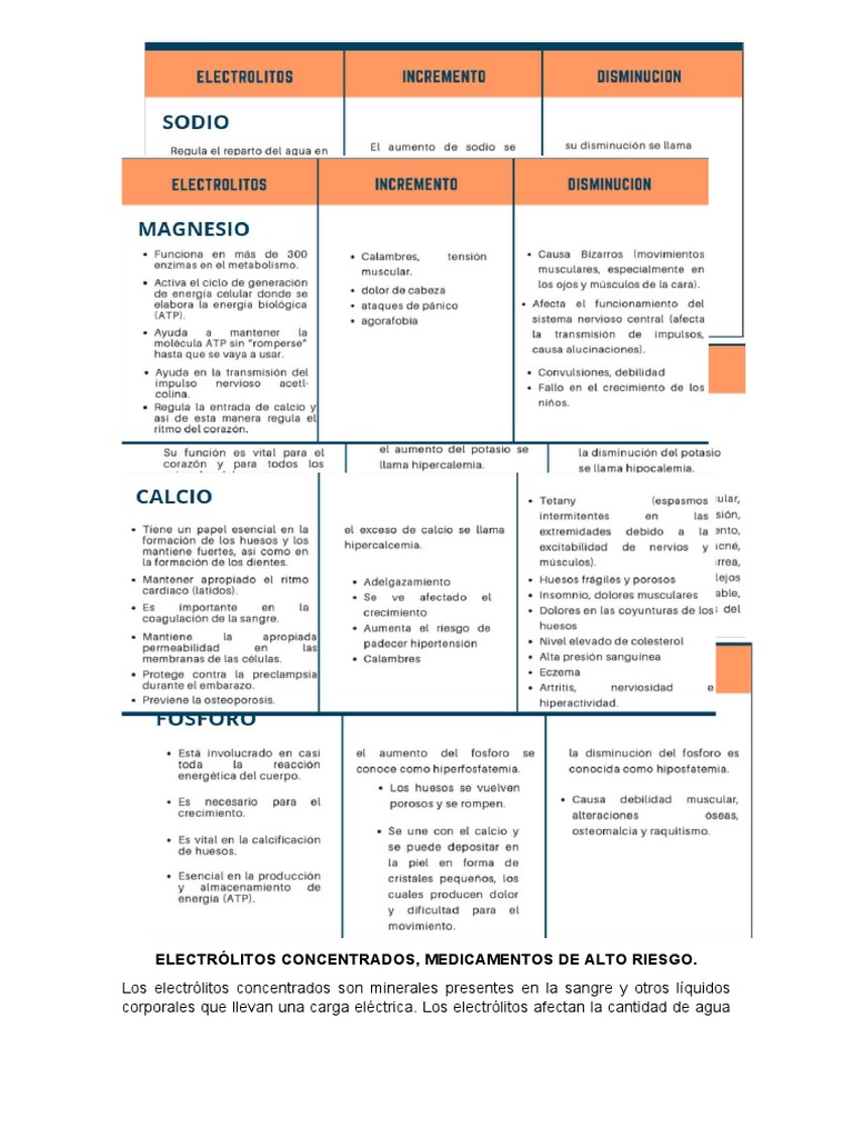 Electrólitos Concentrados | PDF | Electrólito | Dieta y nutrición