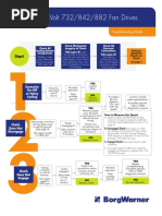 SPN 629 FMI 5 - Controller #1 - Current Below Normal or Open Circuit | PDF