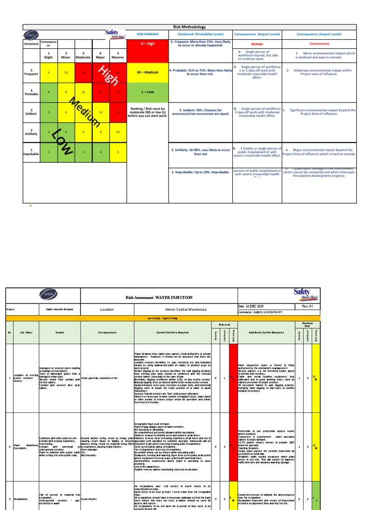 Risk Assessment Construction Site Iraq | PDF | Risk | Risk Assessment