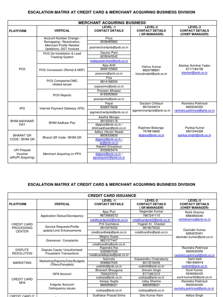 Credit Card & MAB - Escalation Matrix | PDF | Market (Economics) | Money