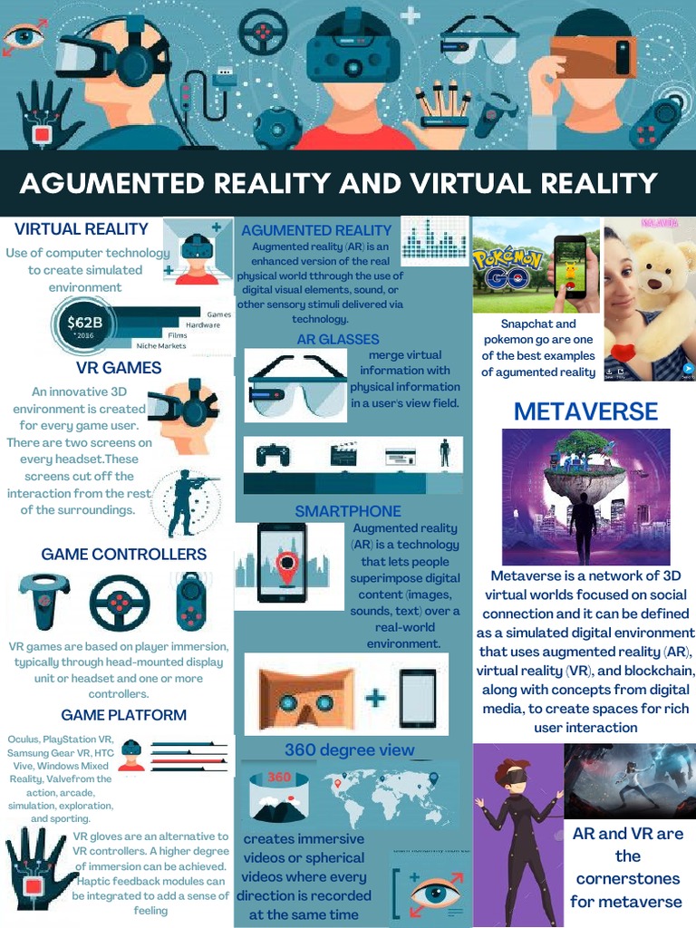 Agumented Reality and Virtual Reality: Metaverse | Download Free PDF ...