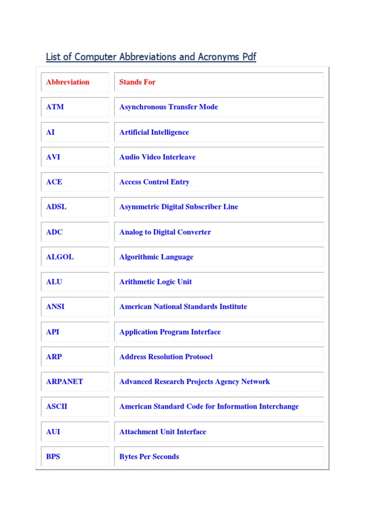 List of Computer Abbreviations and Acronyms PDF: Abbreviation Stands ...