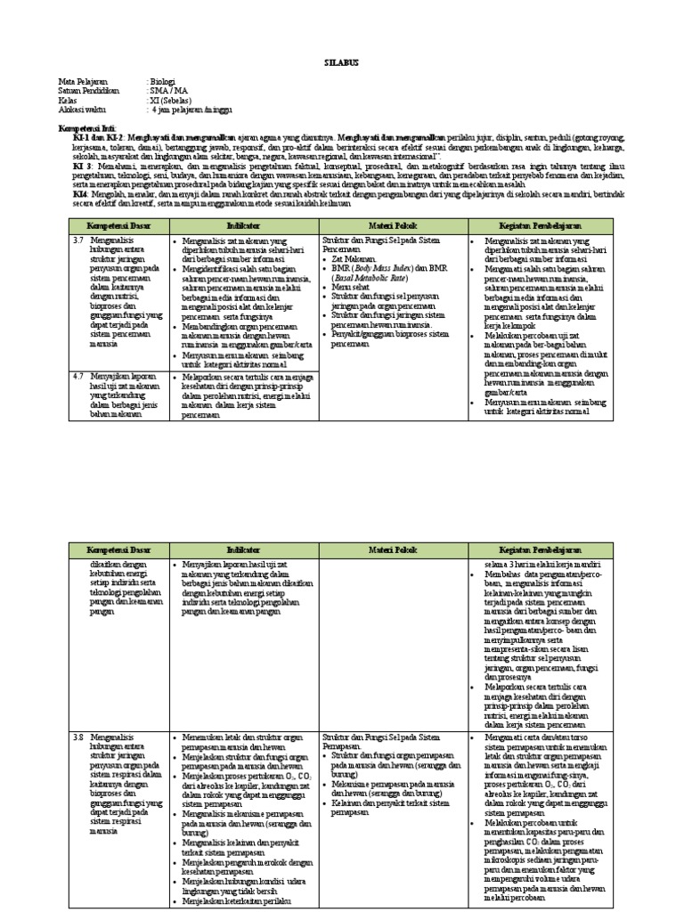 Silabus Biologi Kelas XI | PDF | Pengembangan Diri