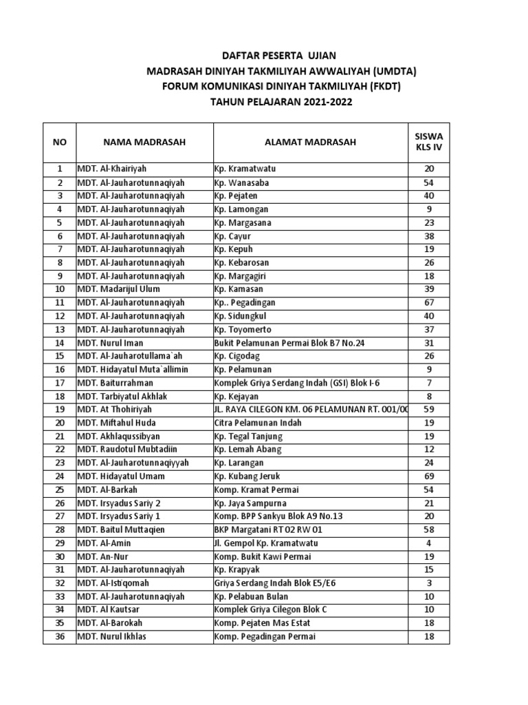 Format Rekap Data Ujian FKDT Kramatwatu | PDF