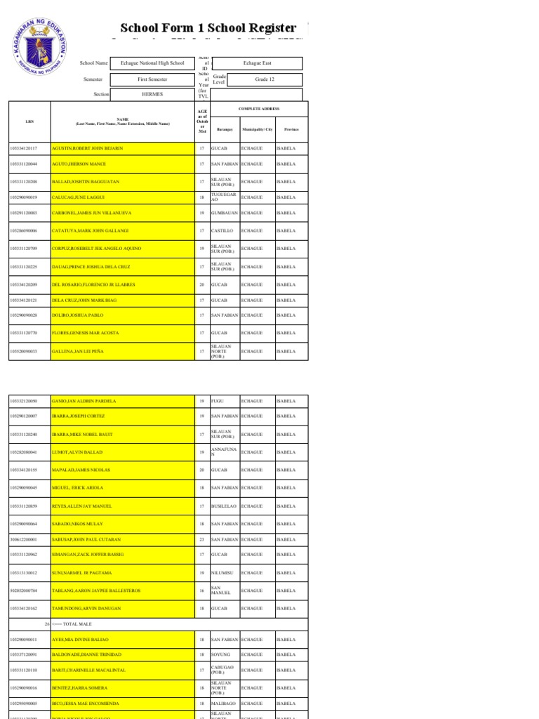 School Form 1 School Register For Senior High School (SF1-SHS) | PDF