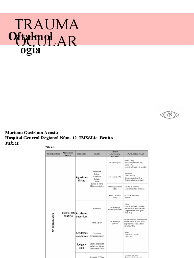 Trauma Ocular | PDF | Lesión | Ojo humano