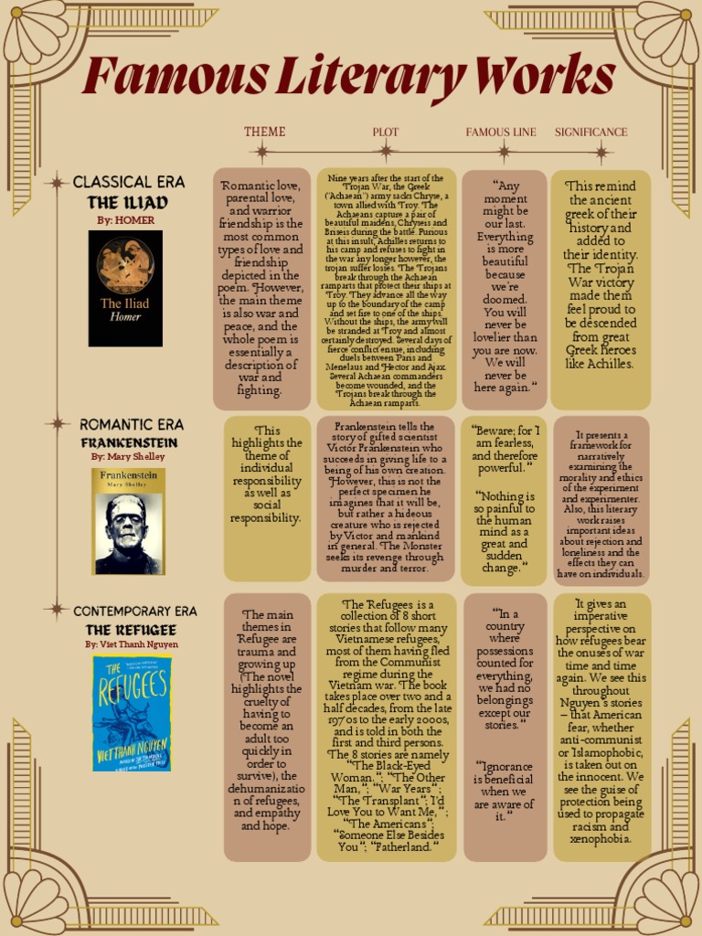 Analysis of Iconic Literary Themes | PDF | Trojan War | Trojan War ...
