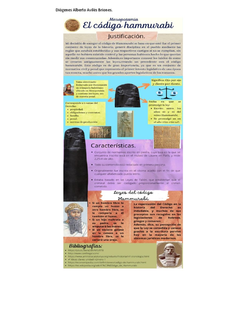 Infografía Del Código de Hammurabi. | PDF