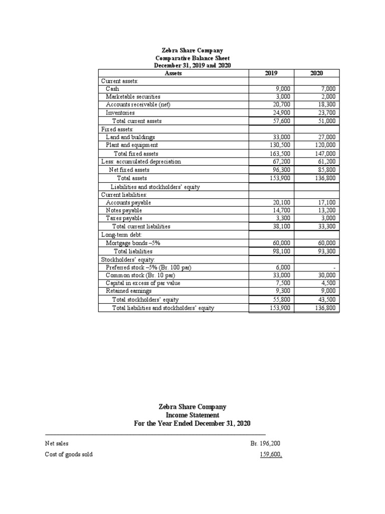 Sample Financial Statment | PDF | Retained Earnings | Equity (Finance)