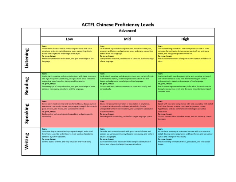 ACTFL Chinese Proficiency Levels: Advanced Low Mid High | PDF | Reading ...