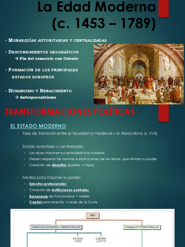 Edad Moderna | PDF | Renacimiento | Edades medias