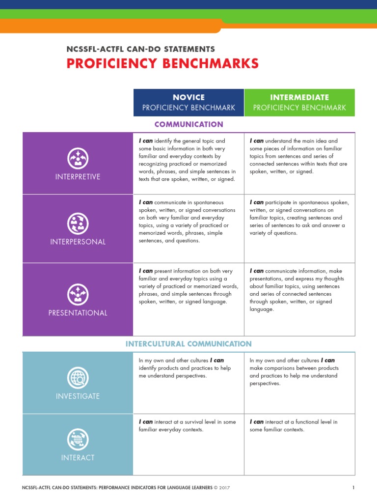 Intercultural Can-Do - Statements | PDF | Cross Cultural Communication | Expert