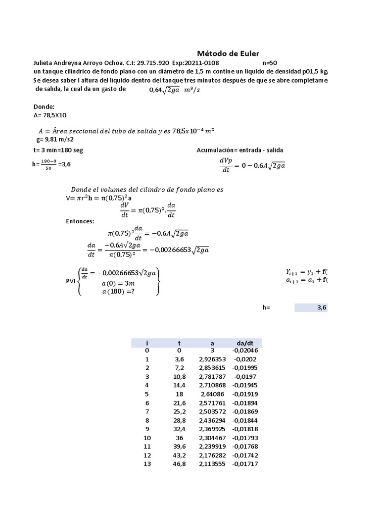 Metodo de Euler | PDF