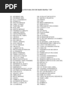 Codigo Mil 1000 | PDF | Policía