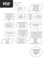 Mapa Mental de Las Funciones Del Lenguaje Corregido | PDF
