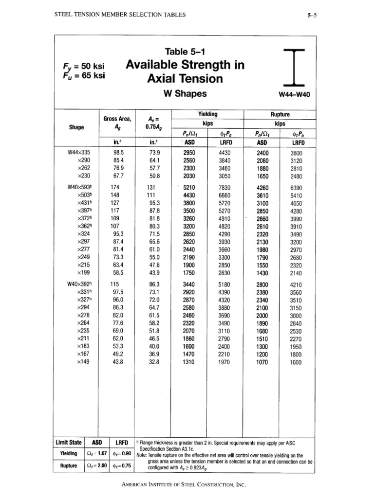 Tablas TRACCION AISC Steel Construction Manual 13th | PDF