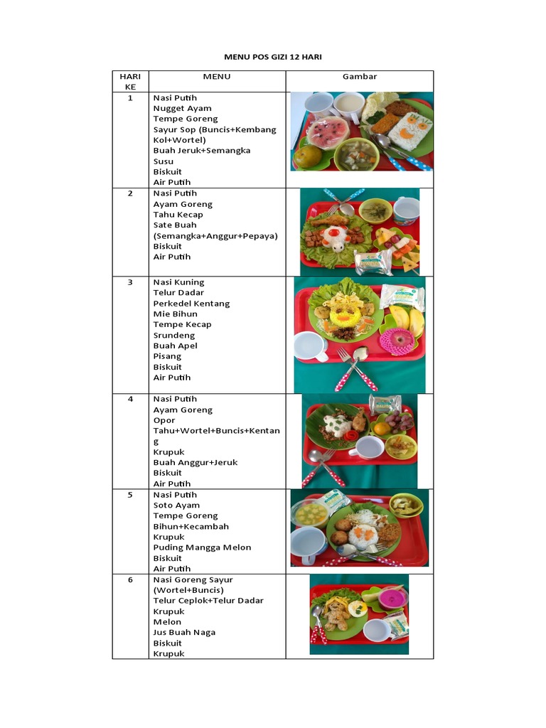 Menu Pos Gizi 12 Hari | PDF