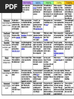 KS2 Descriptive-Setting Word Mat Caves | PDF