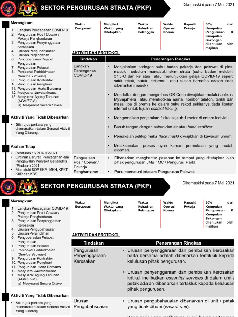 SOP PKP Pengurusan Strata KPKT 070521 | PDF