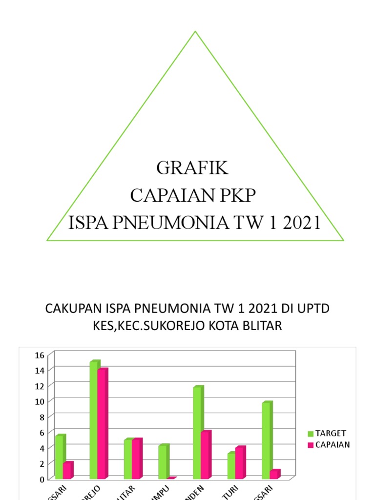 Grafik Pencapaian PKP Ispa Pneumonia TW 1 2021 | PDF