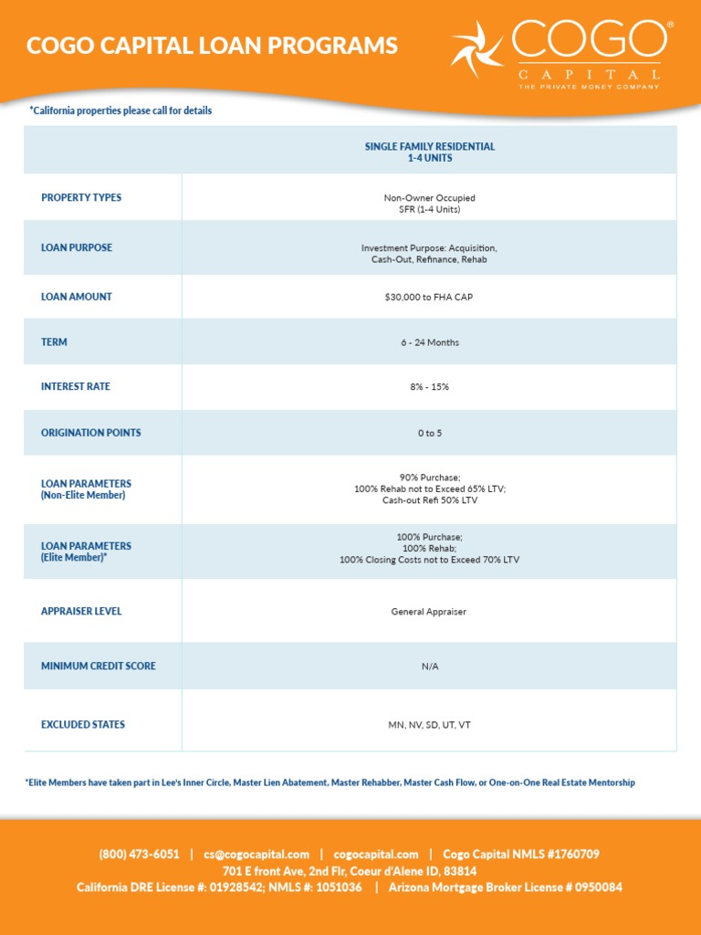 Cogo Programs 2020 | PDF | Loan To Value Ratio | Refinancing