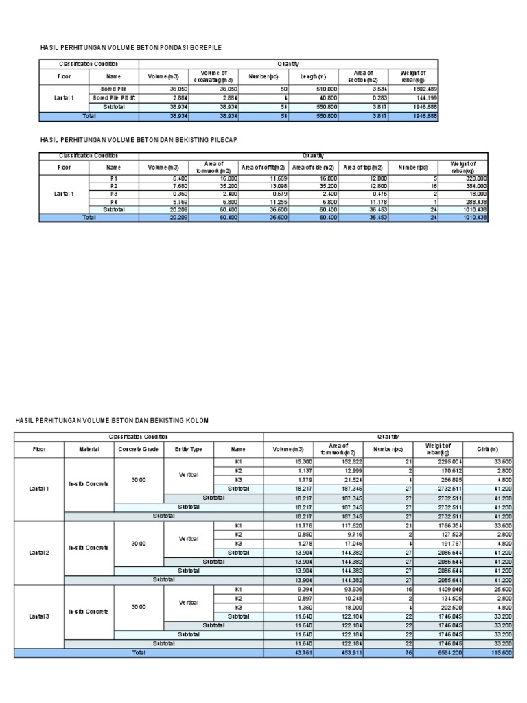 Lampiran Cubicost 5d Bim Report +mep | PDF | Structural Engineering ...