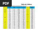 Calibre de Chapas en MM | PDF