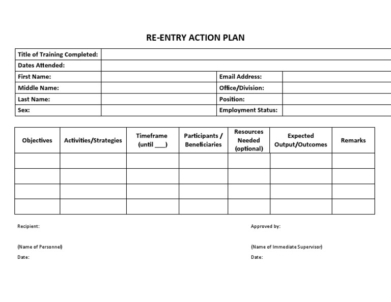 Re-Entry Action Plan: Recipient: (Name of Personnel) Date: Approved By ...