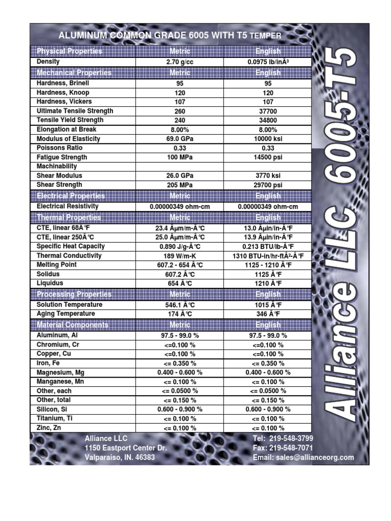 Aluminum Alloy Common Grade 6061 w/T4 Temper | PDF | Strength Of ...