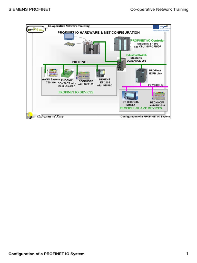 Siemens Profinet Co-Operative Network Training: Configuration of A ...