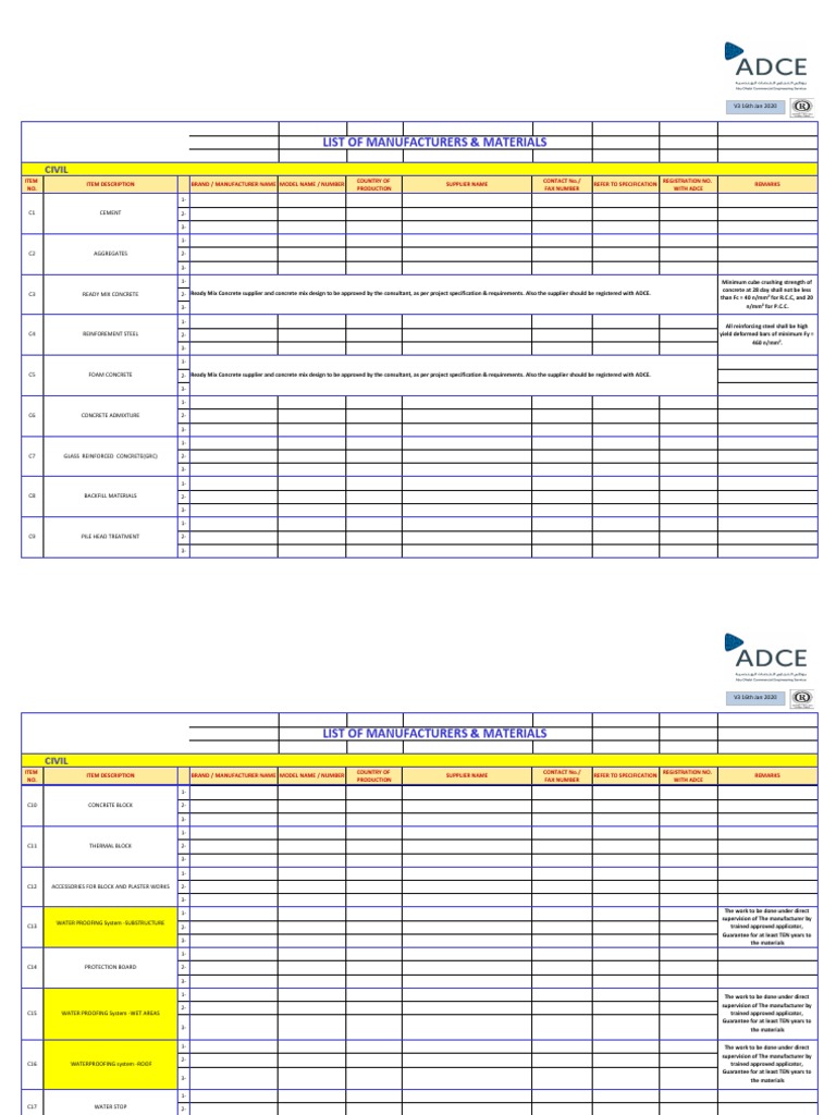 List of Manufacturers & Materials: Civil | PDF | Concrete | Building