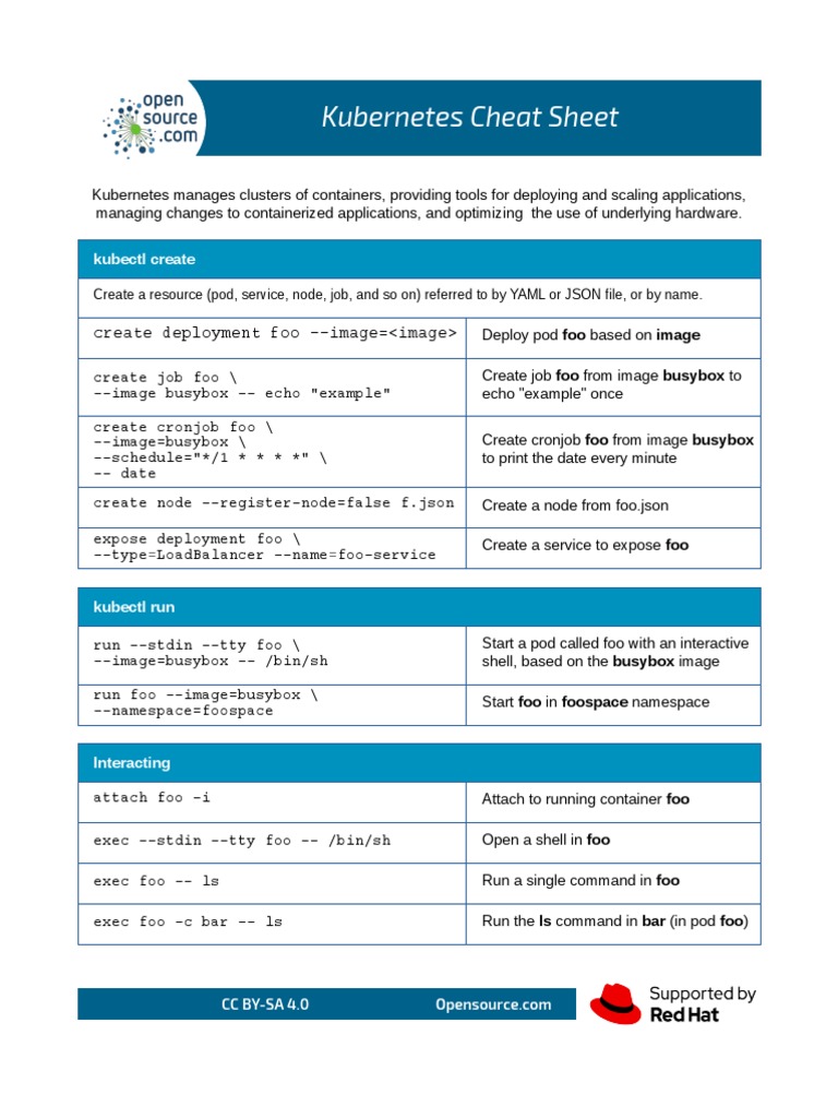 Kubernetes Cheat Sheet: Create Deployment Foo - Image | PDF | Computing ...