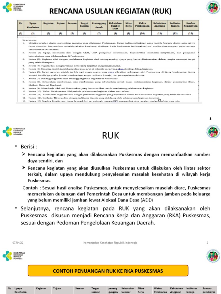 FORMAT RUK Dan RPK | PDF